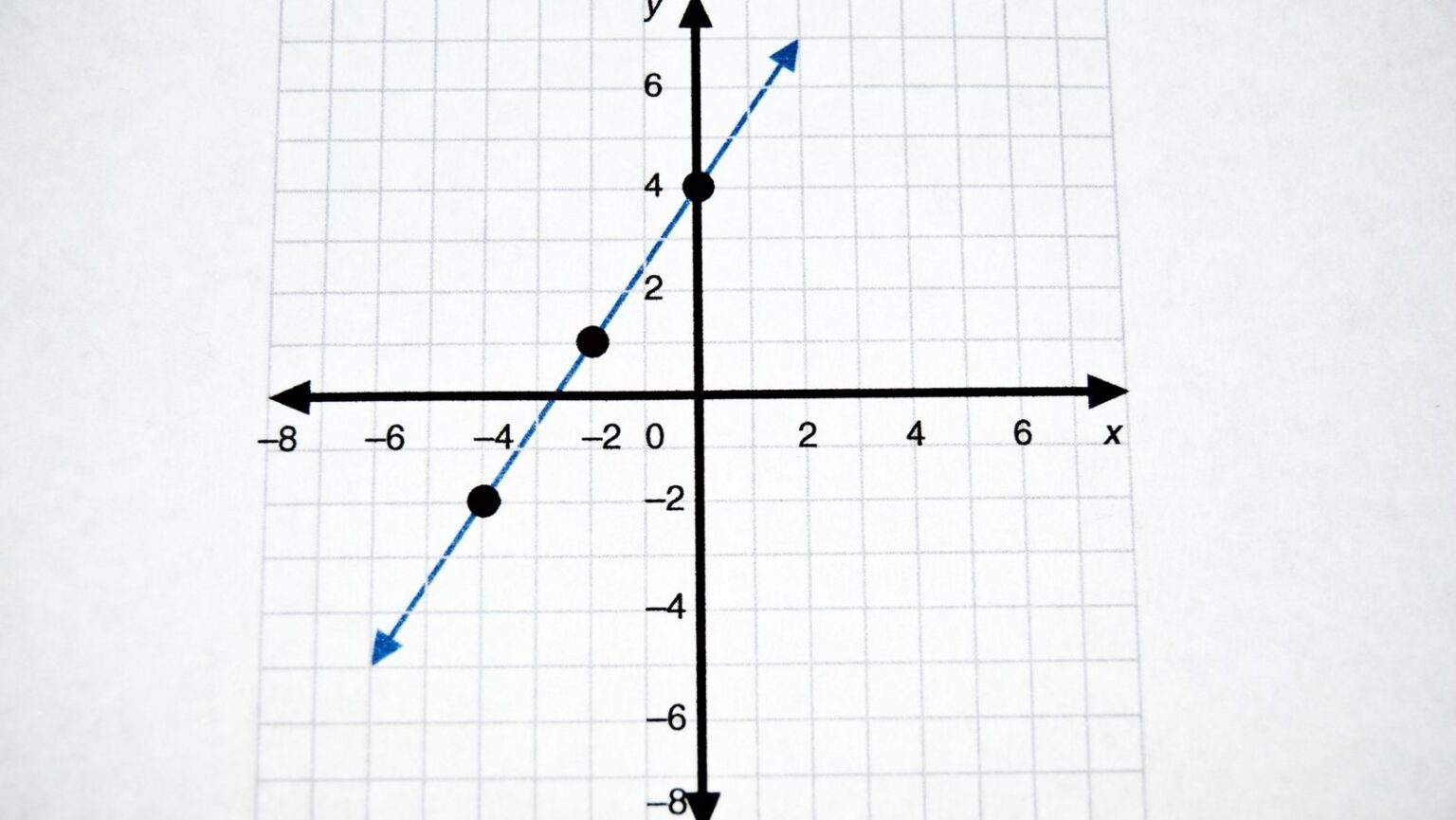 Find Out Which Is The Graph Of Linear Inequality X – 2y ≥ –12? - The ...